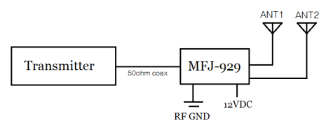MFJ-929 Antenna Tuner Review – KM4NMP