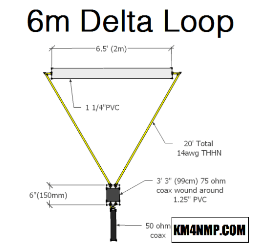 Improving The 6m Delta Loop – KM4NMP