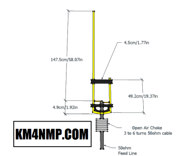 2m Portable J-Pole Antenna Tuning – KM4NMP