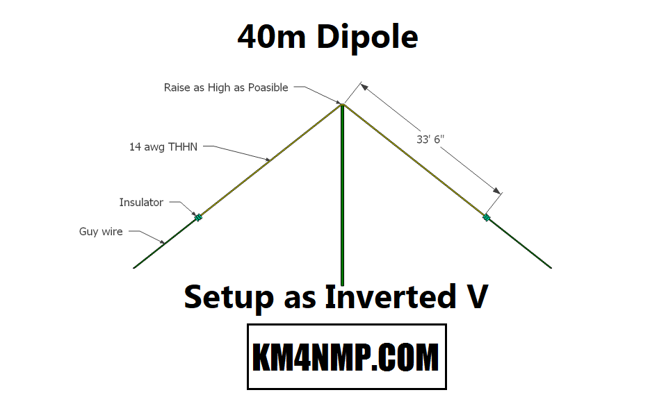 40M Dipole – KM4NMP
