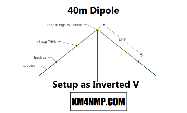 40M Dipole – KM4NMP