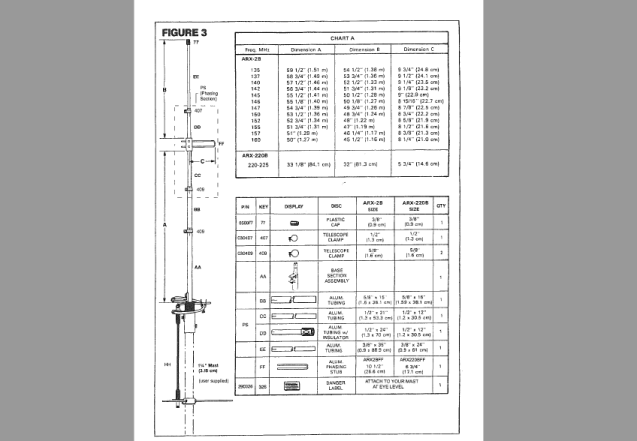 The Cushcraft Ringo Ranger II ARX-2B Died – KM4NMP